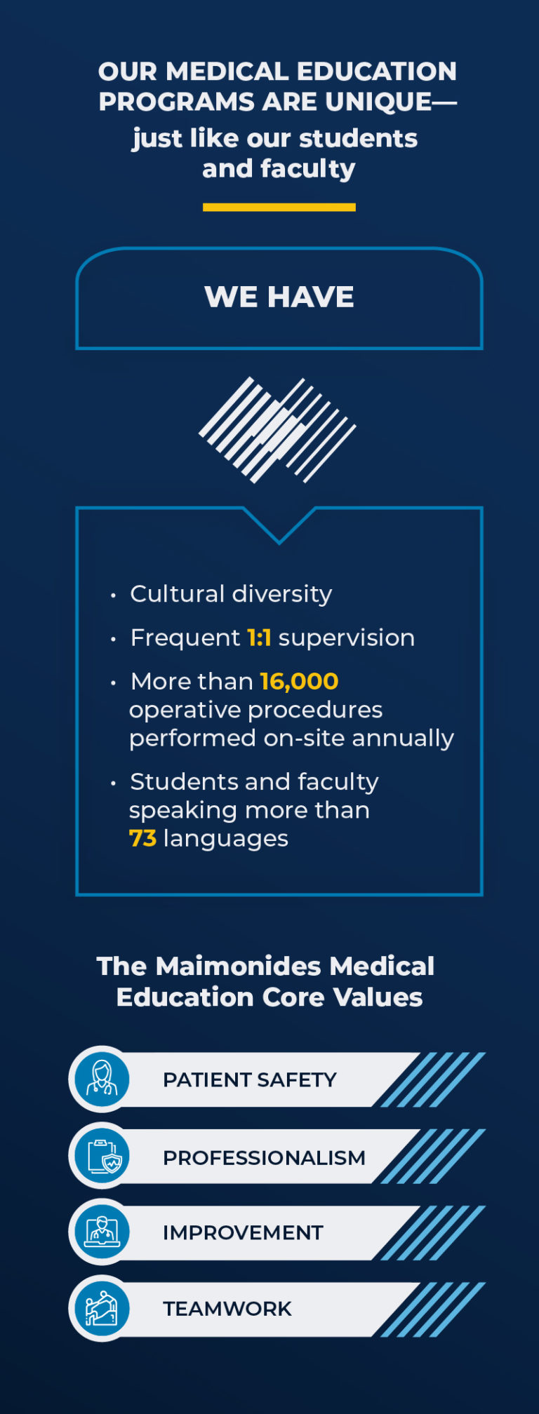 Medical Education | Maimonides Health